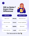 SIE vs Series 7: What’s the Difference & Which Comes First?