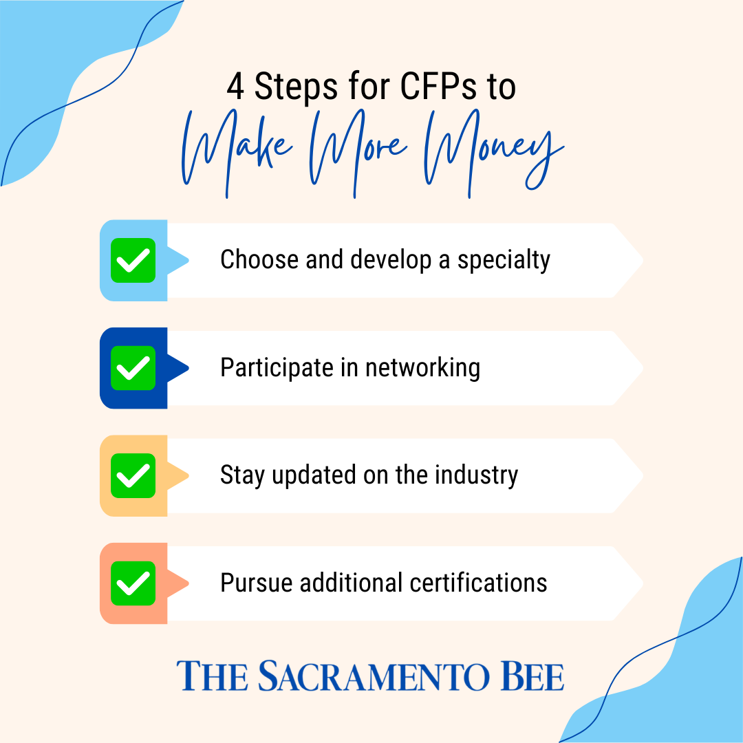 CFP® Salaries: What You Can Really Expect to Make