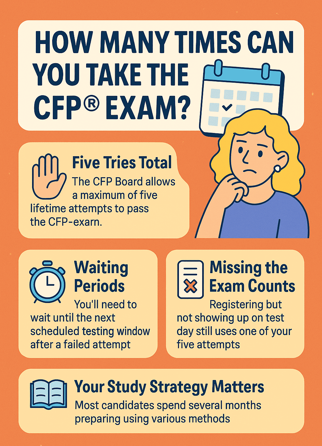 How Many Times Can You Take the CFP® Exam?