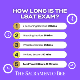 How Long is the LSAT Exam? What Test Takers Should Know