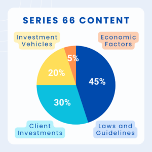 Series 66 Pass Rate: How Hard is this Licensing Exam?