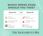 Series 66 vs. 63: Choosing the Right License for Your Career