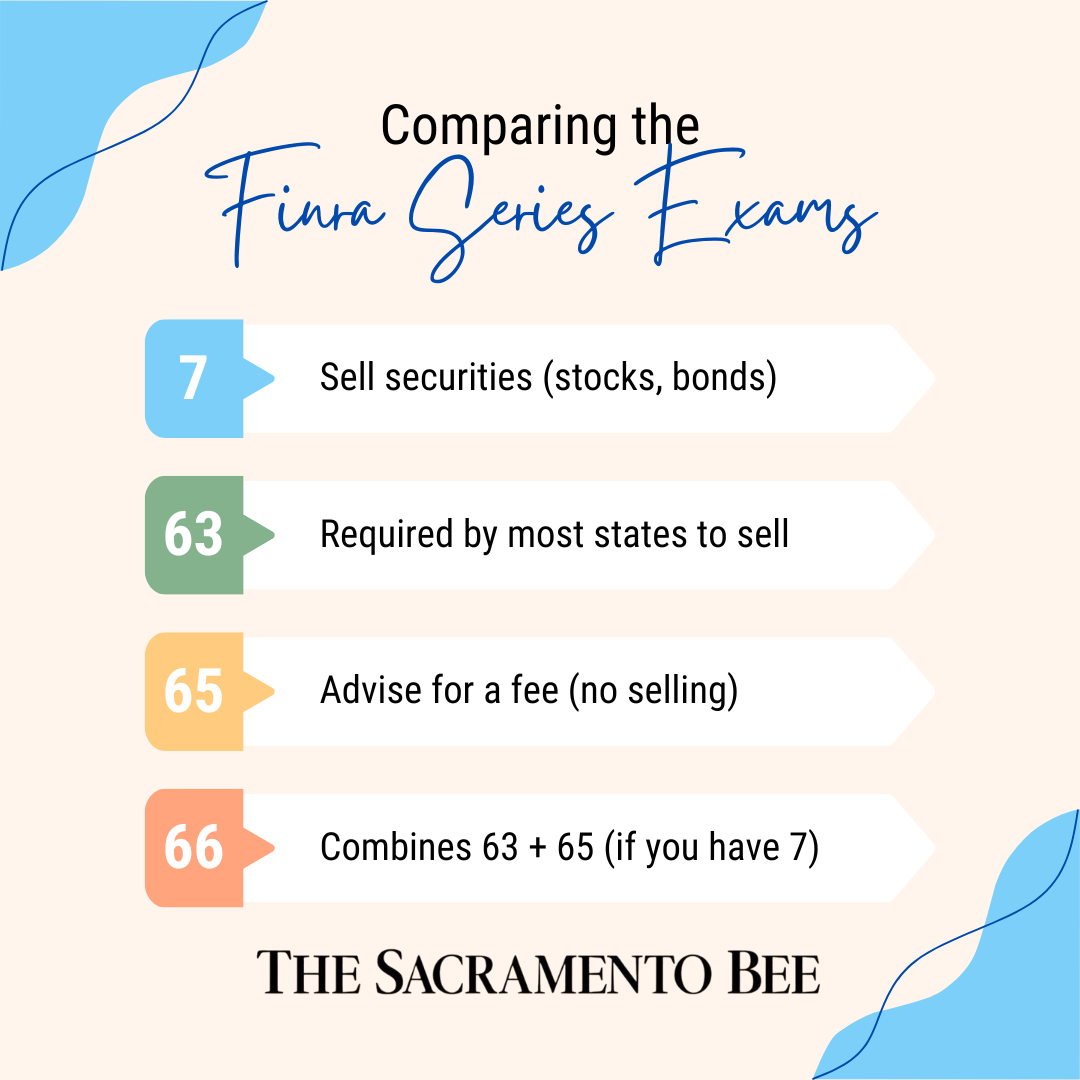 What is the Series 63 Exam? Format, Content, and Careers