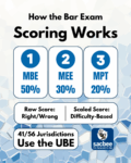 How Bar Exam Scoring Works: Bar Score Range Explained