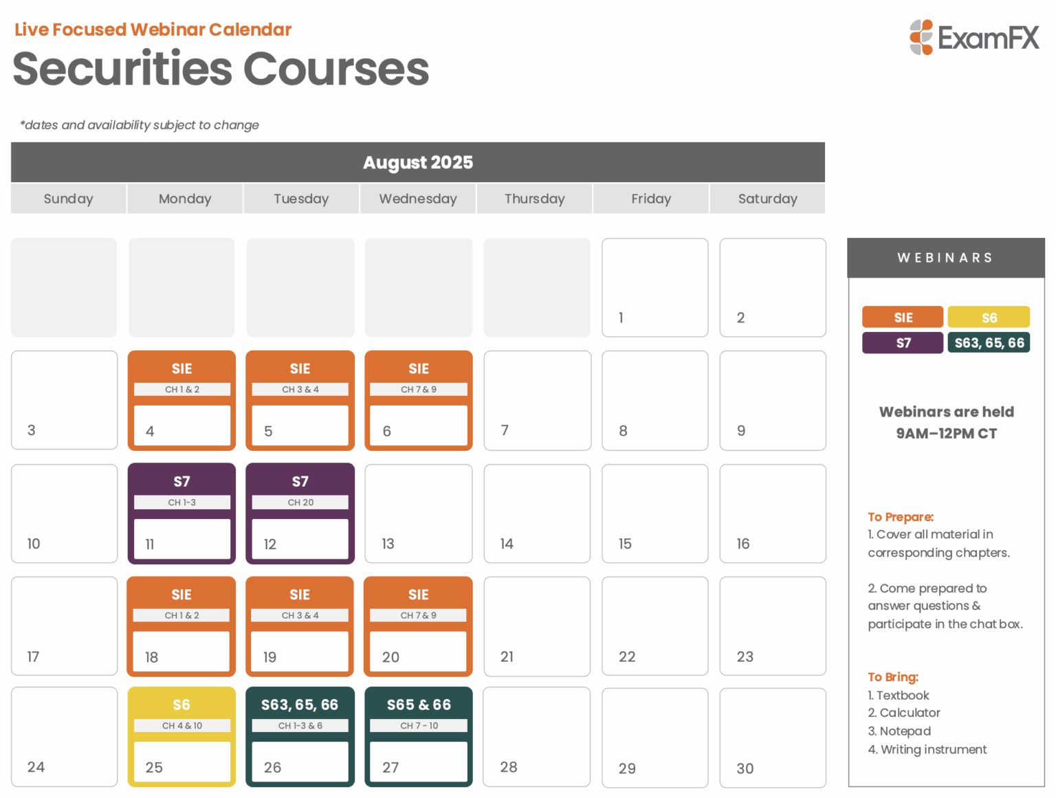 Best Series 66 Exam Prep Courses