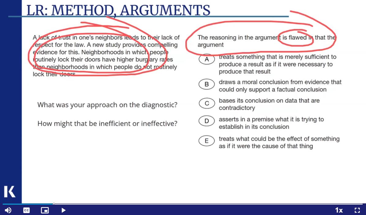 Kaplan LSAT Course Review: Is it Worth It?