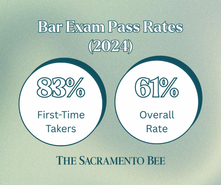 Is the Bar Exam Hard? How Difficult it Is for Future Attorneys