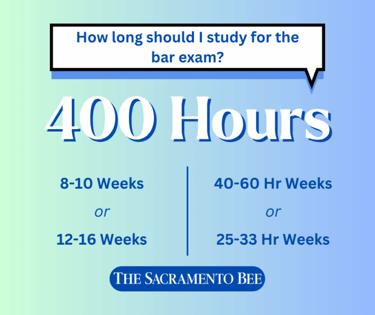 How to Create a Bar Exam Study Schedule [With Detailed Plan]