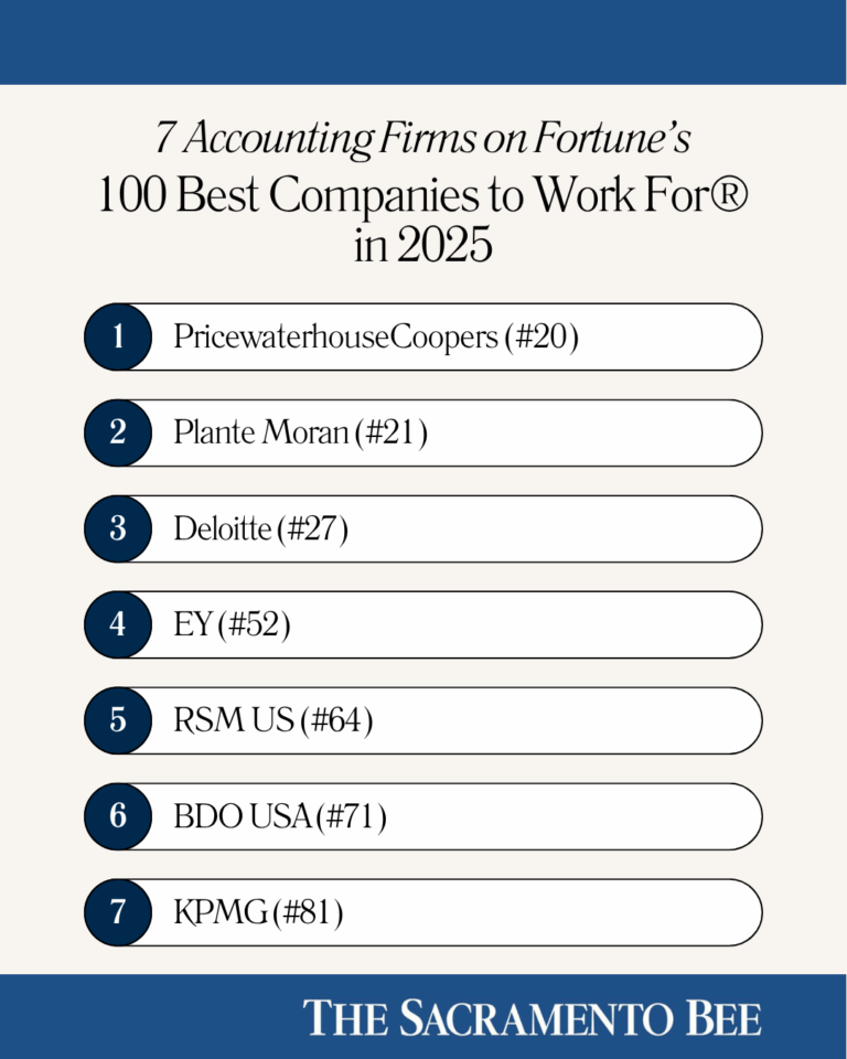 Top Accounting Firms in the World: Guide for Aspiring CPAs