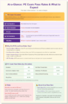 Decoding PE Exam Pass Rates: What Are Your Chances?