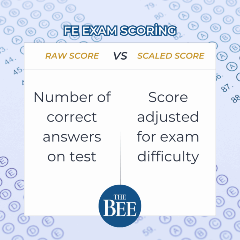 Passing Score for FE Exam: What You Should Know