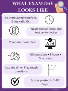 How Hard Is the PE Exam? Pass Rates and Tips to Prepare