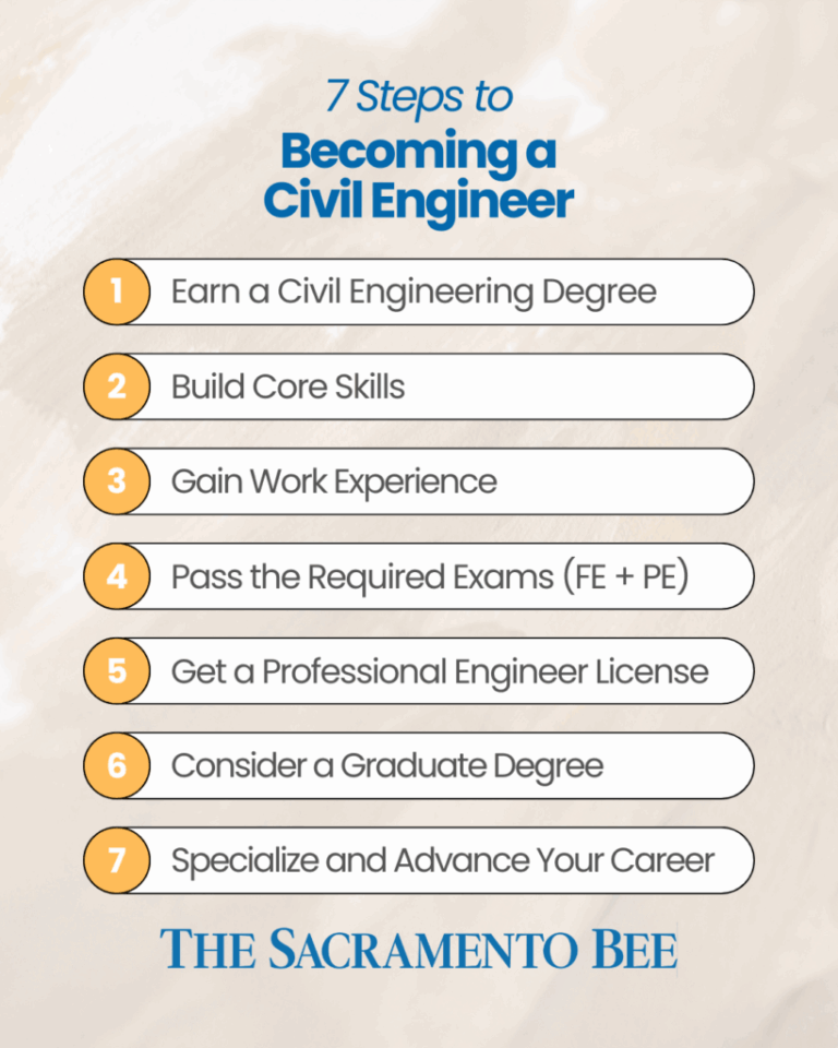 How to Become a Civil Engineer: Your Career Roadmap