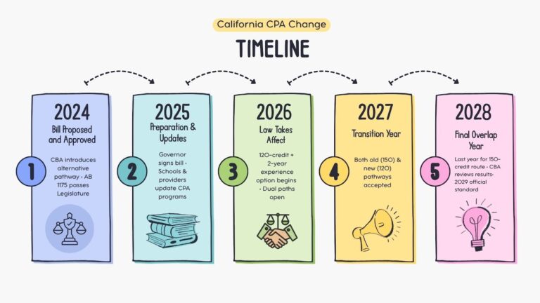 California’s New CPA Pathway Makes Licensure Easier