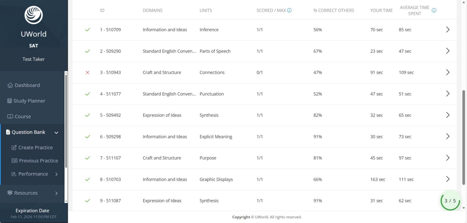 Best SAT Prep Courses for Every Student